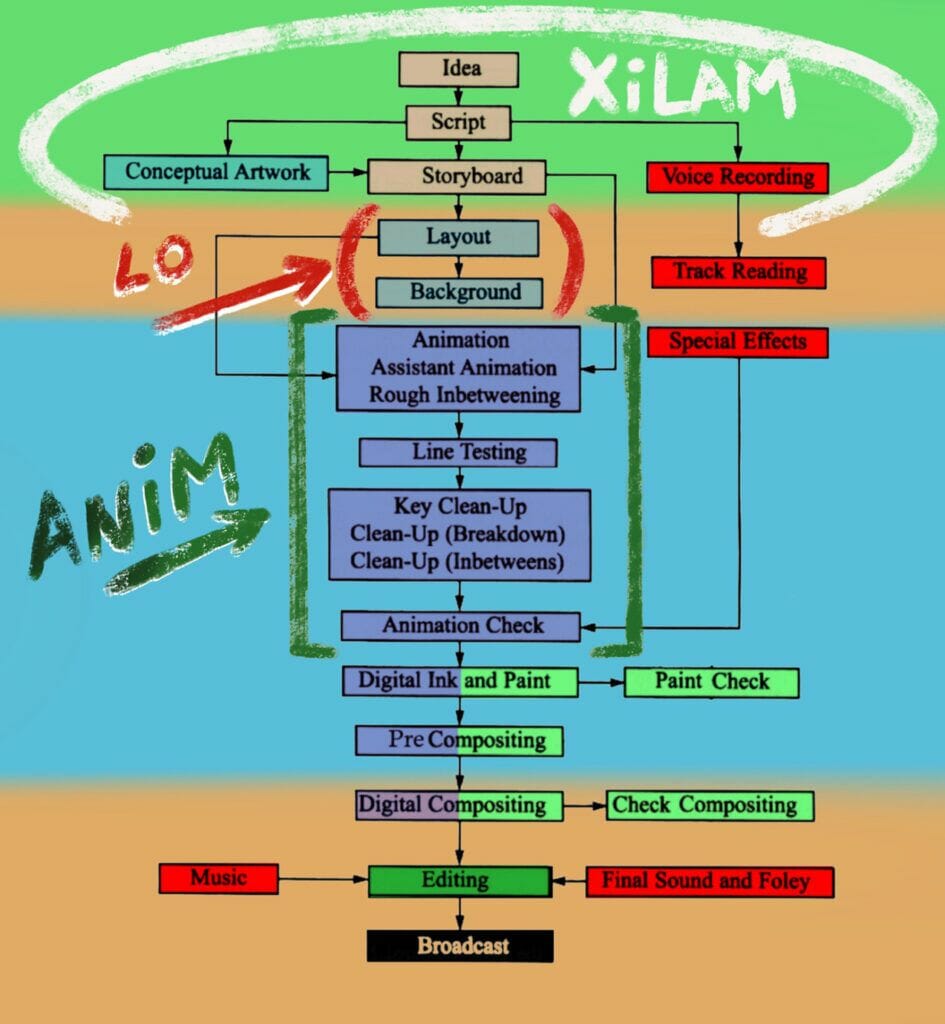 Layout 2D - Digi Lines